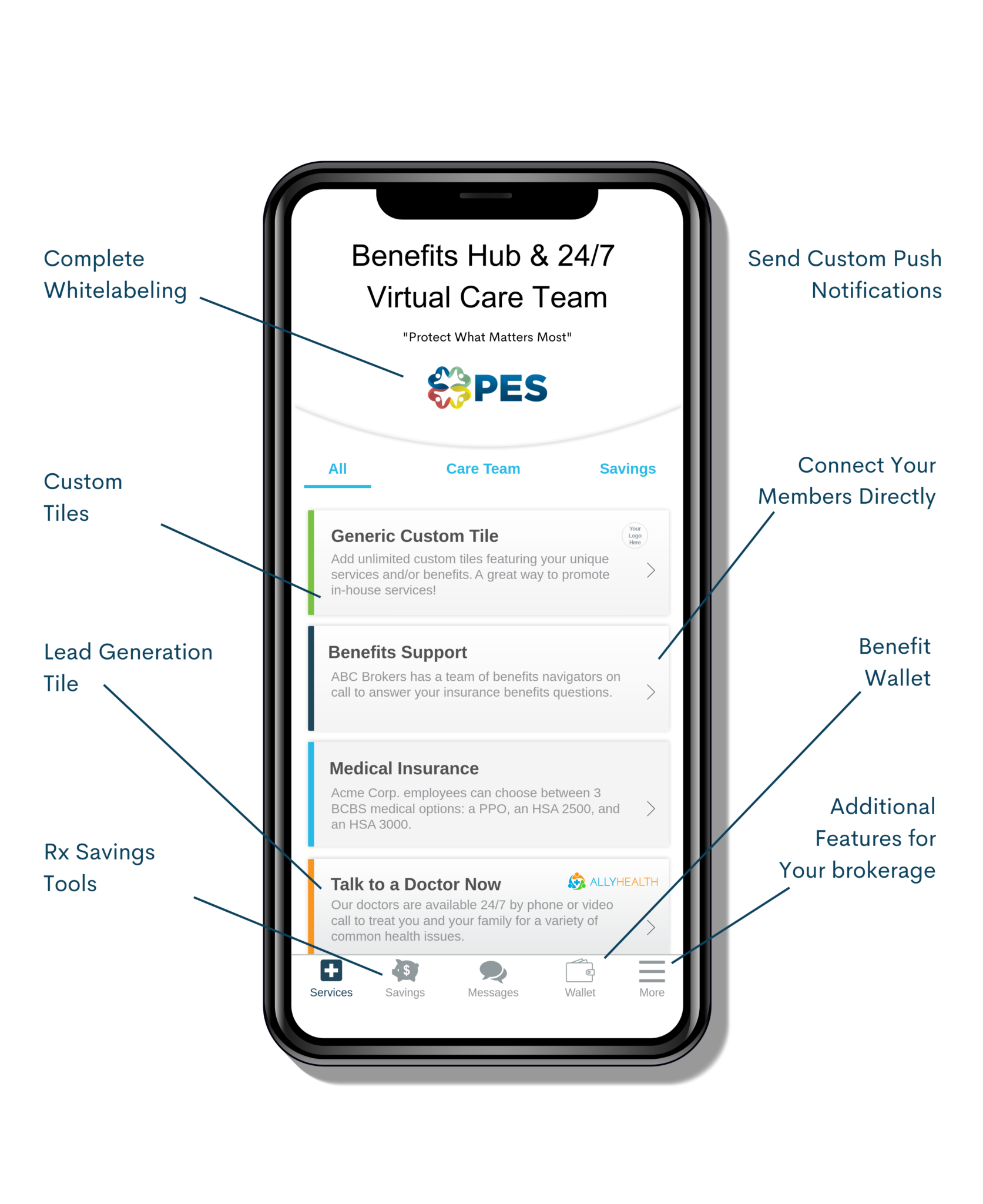 PES Benefits Navigator - PES Benefits